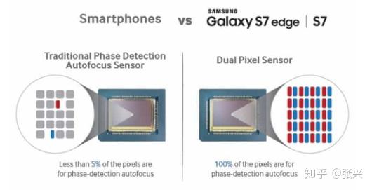 PDAF进化简史 - 知乎