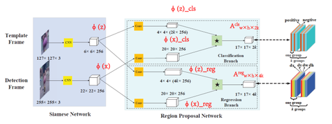 【MOT】对JDE的深度解析 - 知乎