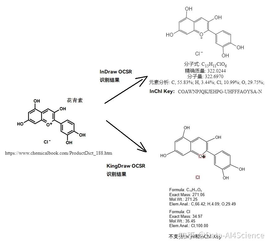 ChemDraw、InDraw、KingDraw有什么差别? - 知乎