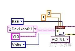 LabVIEW中DAQmx采集数据和构建虚拟示波器 - 知乎
