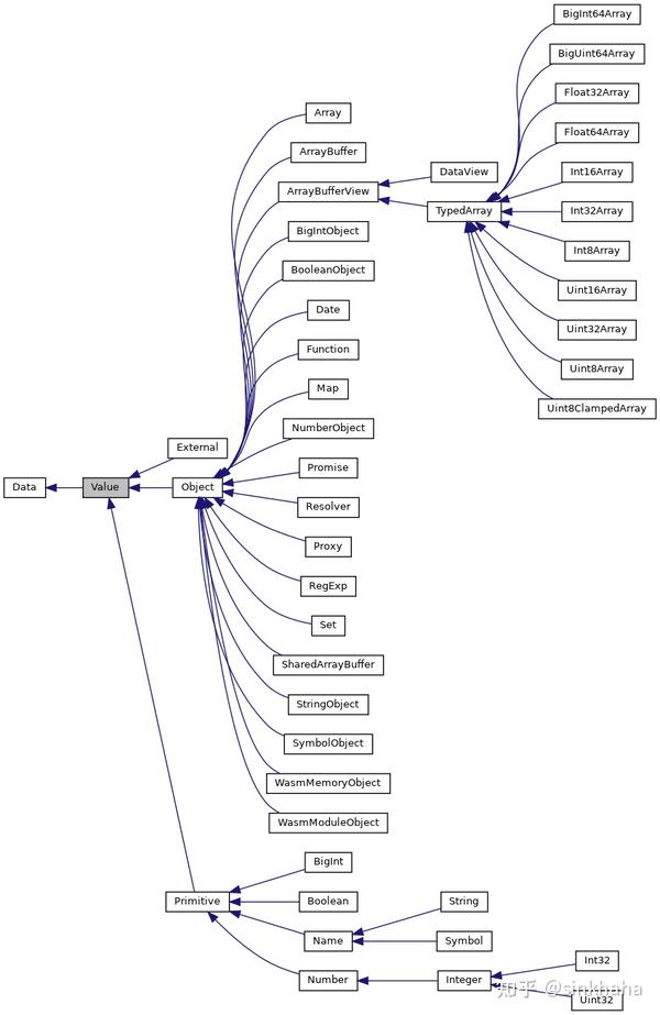 Chrome V8 基础 - 知乎