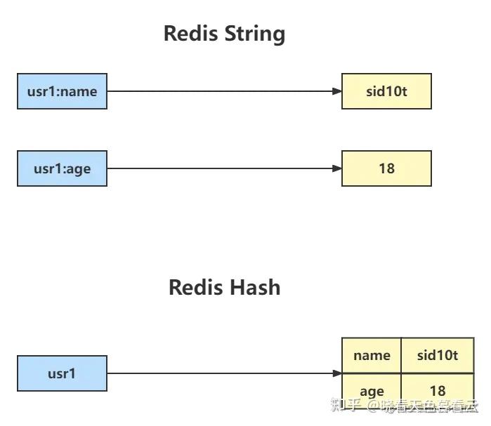 【Redis】五大常见的数据类型之 Hash - 知乎