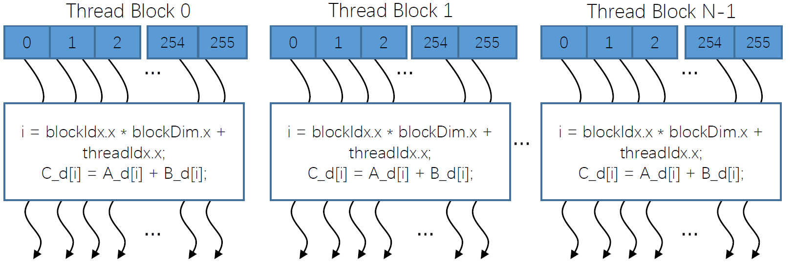 CUDA 编程(一)：CUDA C 编程及 GPU 基本知识 - 知乎