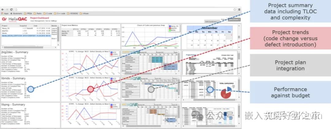 Helix QAC C/C++静态代码分析工具介绍 - 知乎