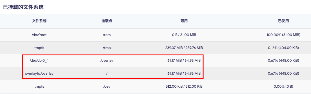 磊科N60PRO如何安装插件到U盘？OpenWrt硬路由扩容overlay空间 - 知乎