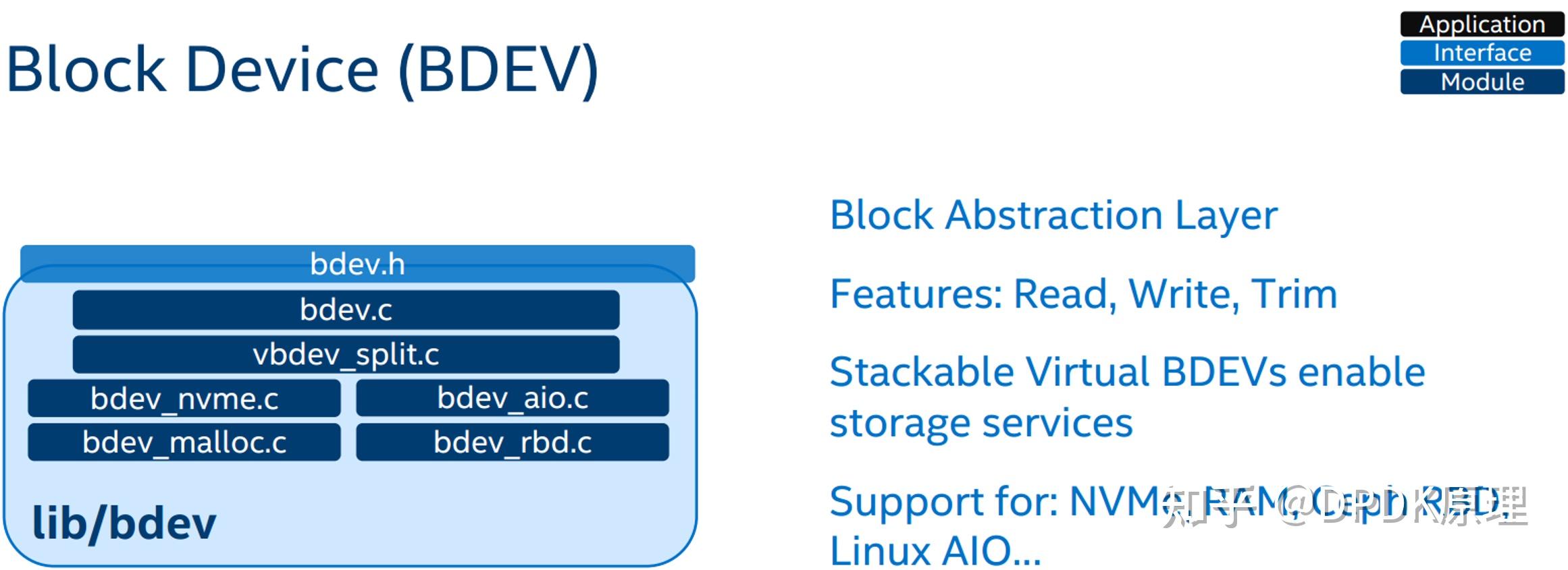 块设备层bdev编程简介 - 知乎