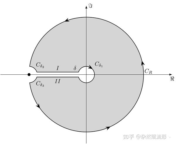 【TikZ实例】留数定理：你想要的积分围道都在这儿 - 知乎