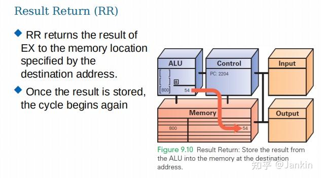 Week2 Lecture1 Computer Architecture - 知乎