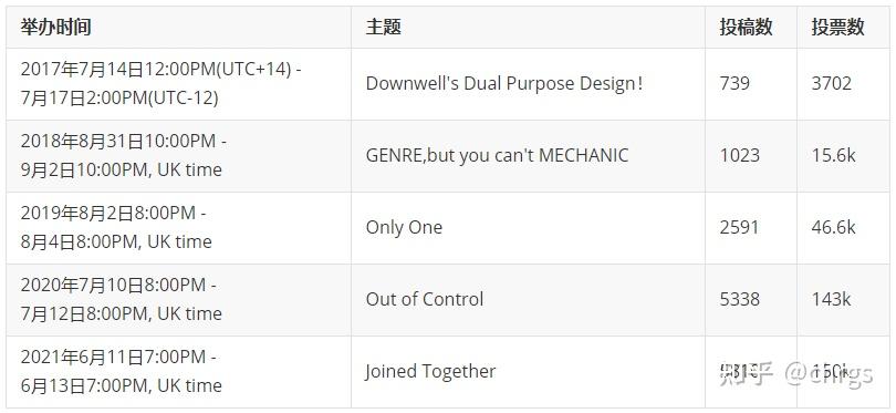 GMTK游戏设计频道推荐 - 知乎