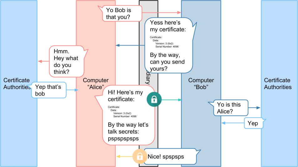 一文带你彻底厘清 Kubernetes 中的证书工作机制 - 知乎