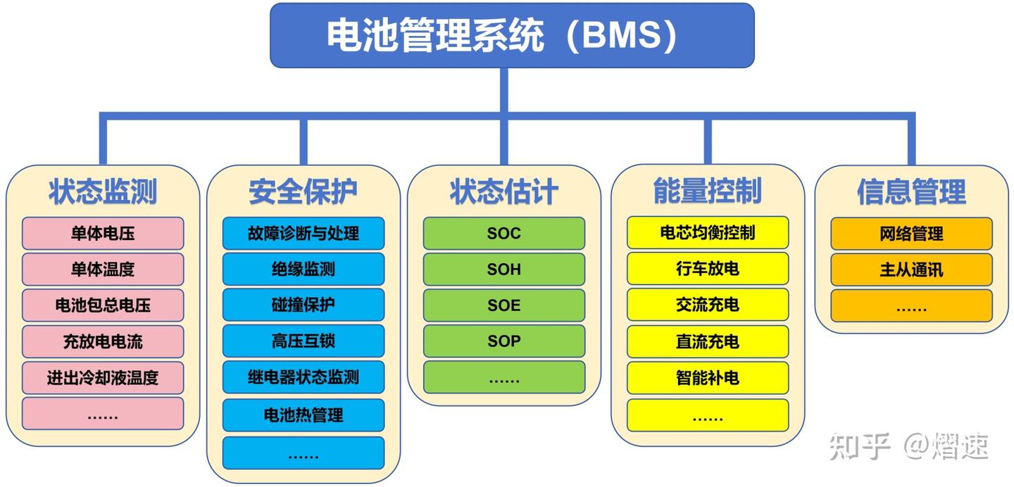 汽车BMS技术分享及其HIL测试方案 - 知乎