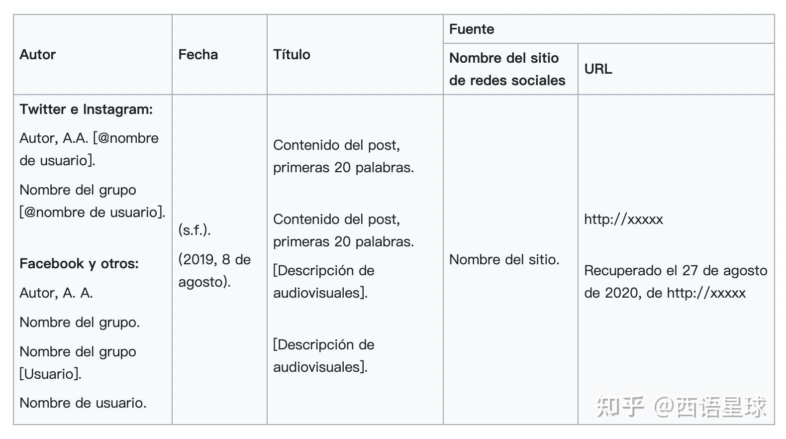 西语干货｜西语论文APA 格式介绍🉑️收藏 - 知乎