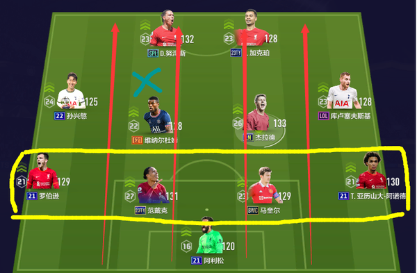 在攻防两端中启发创造力的方法，Five Line 理论（键盘防守篇） - 知乎