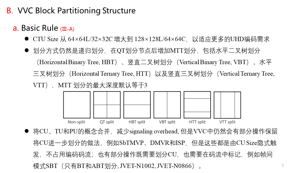 VVC系列（五）Block Partitioning Structure in VVC Standard - 知乎