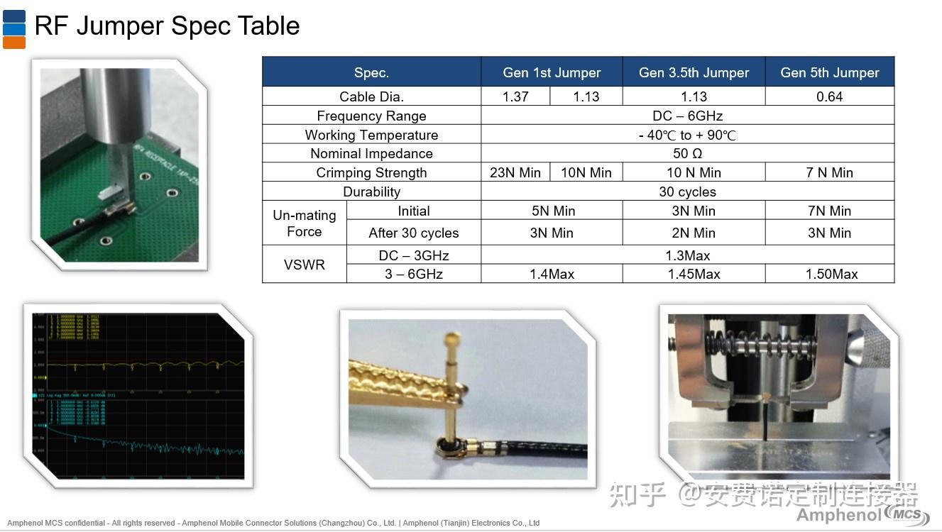 安费诺定制连接器-RF系列产品介绍 - 知乎