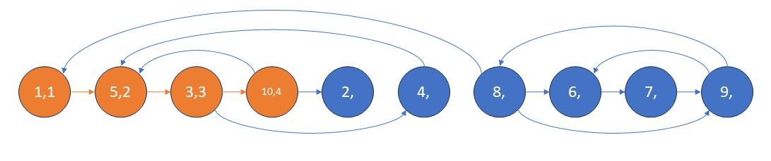 简单理解Tarjan算法/强连通分量SCC/割点CutVertex/桥Bridge - 知乎