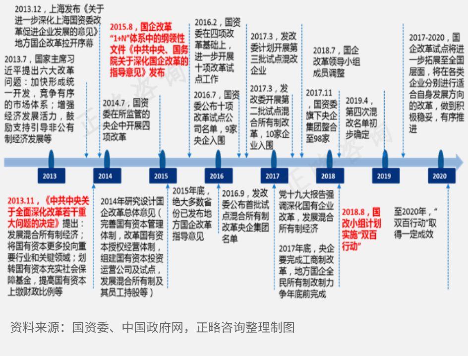 正略咨询:三项制度改革实践与应用 知乎
