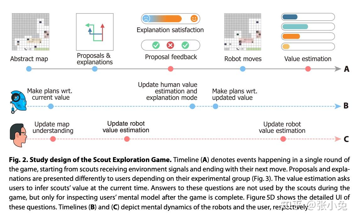[Alice's Reading Notes] 朱松纯团队：双向价值对齐 In situ bidirectional human-robot ...