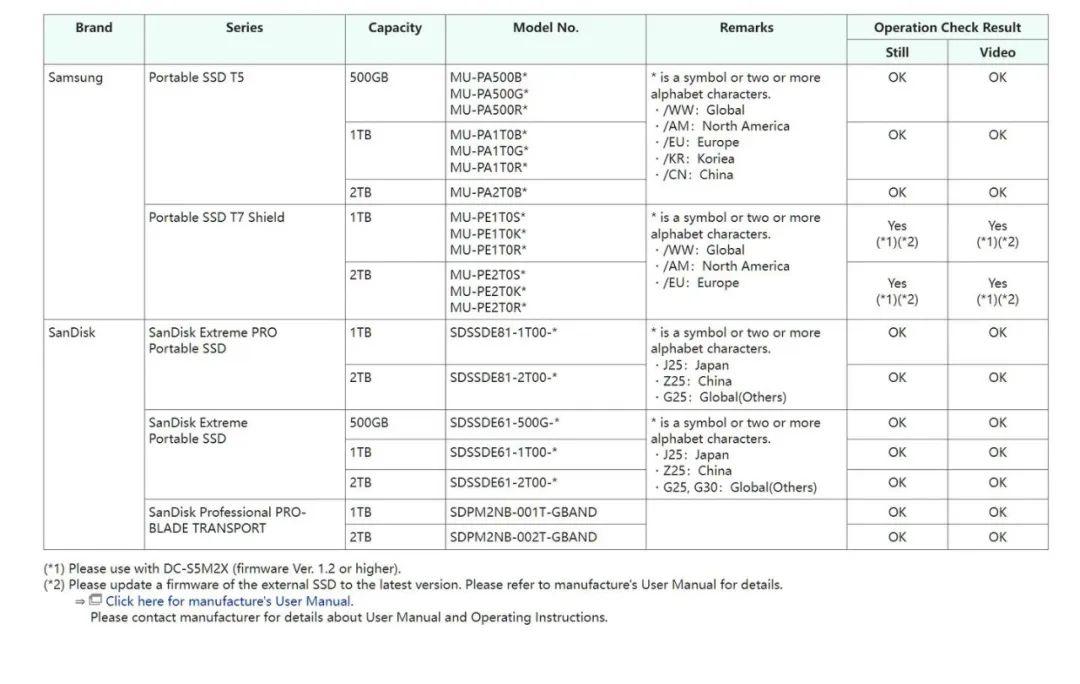 聊聊松下S5M2和S5M2X的区别 - 知乎