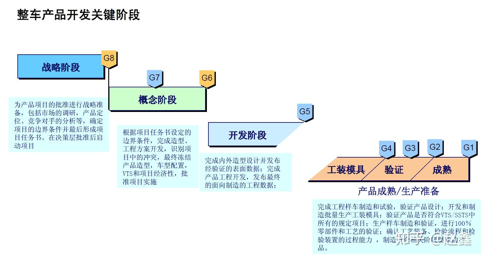 一文读懂IPD/APQP/GVDP（实践篇） - 知乎