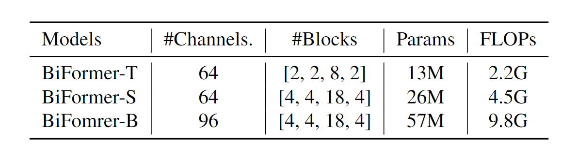 BiFormer：Vision Transformer with Bi-Level Routing Attention - 知乎