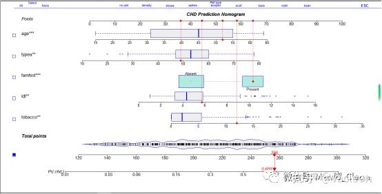 regplot：绘制更有颜值的列线图 - 知乎