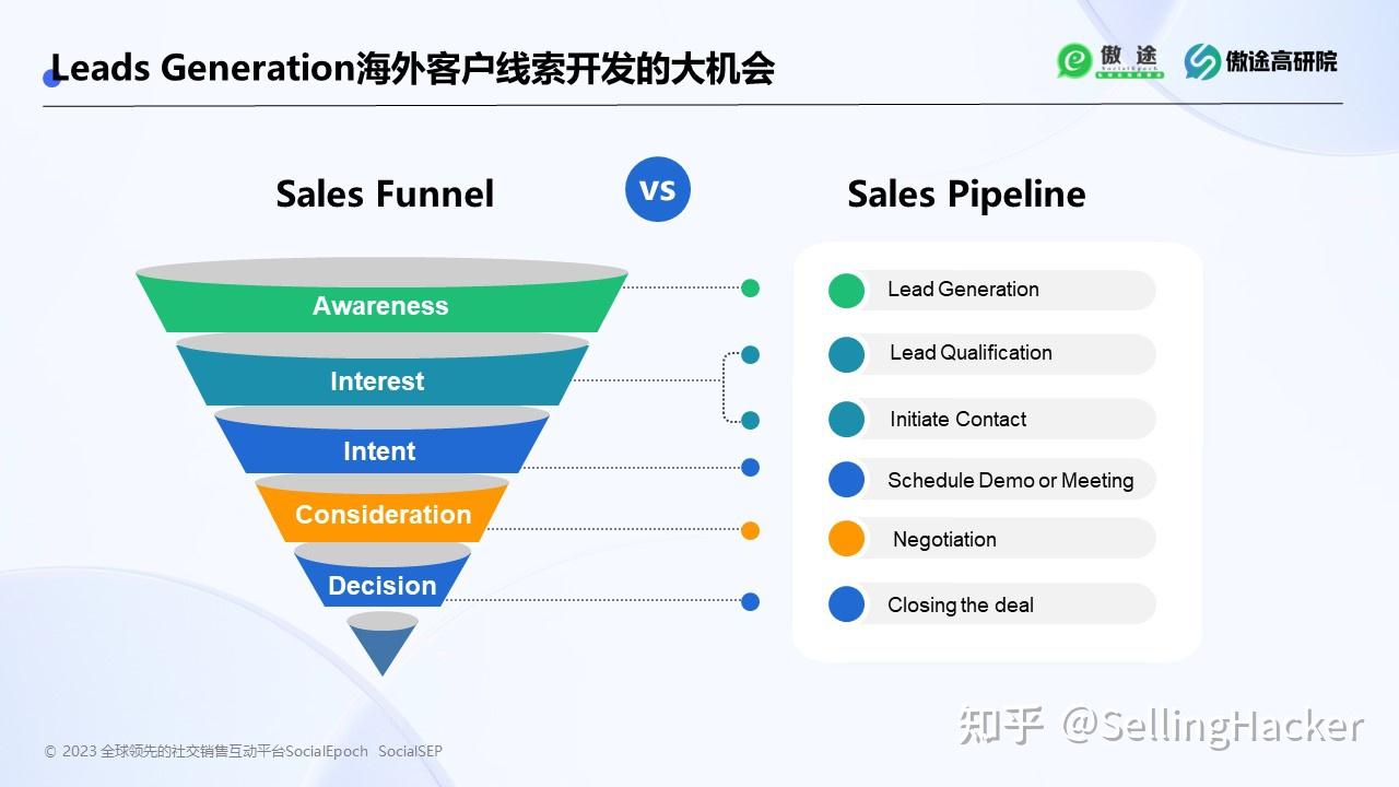 全球最佳的150多个销售工具SalesTools-2023年 - 知乎