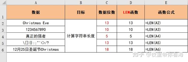 Excel计算字符串长度函数 知乎 