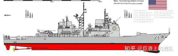 美国海军 提康德罗加级Ticonderoga导弹巡洋舰 - 知乎