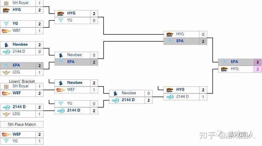【LOL人物志】FPX.GimGoon：我不是世界第一上单，我是冠军上单 - 知乎