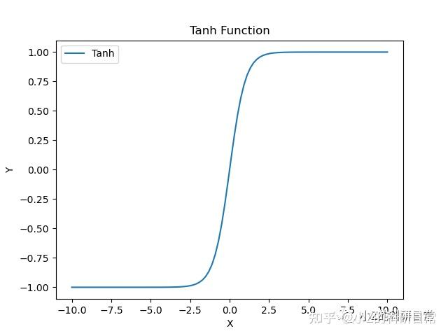 MLP神经网络：多层感知机实现波士顿房价预测 - 知乎