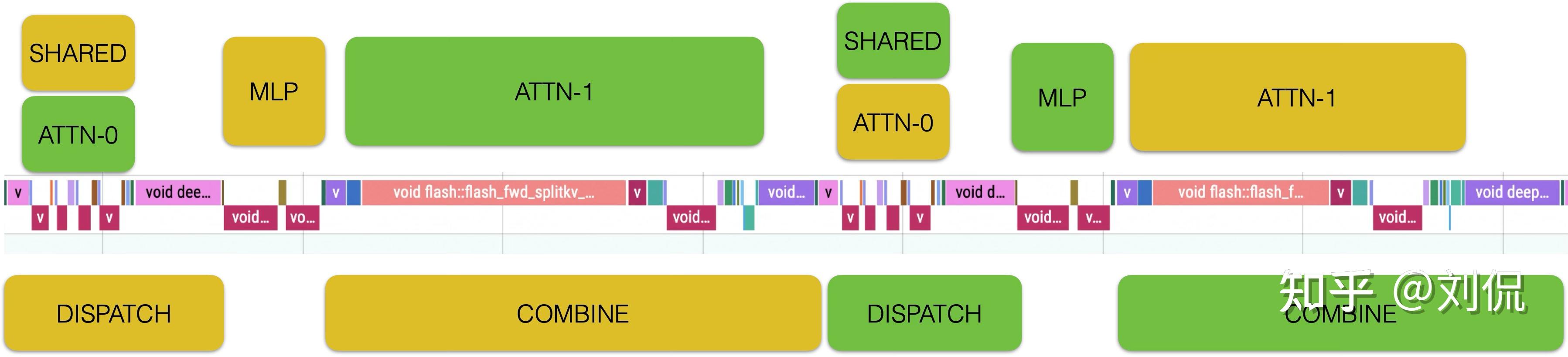 RTP-LLM DeepSeek Reproduce Tech Report - 知乎