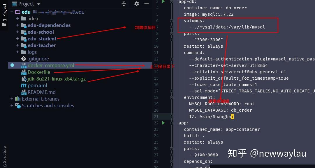 docker插件部署项目,volumes报错invalid volume specification - 知乎