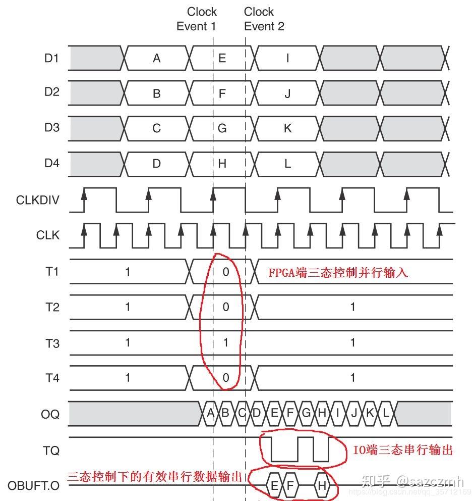 XILINX 7系列FPGA_SelectIO篇 - 知乎