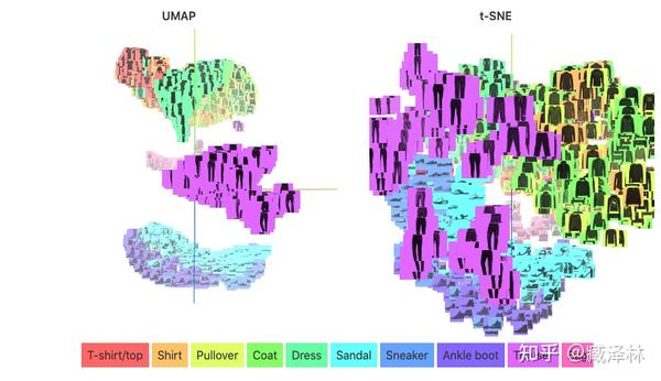 [译] 理解 UMAP(2): UMAP和一些误解 - 知乎