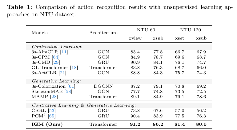 【2024年10月29日】 论文 - 知乎