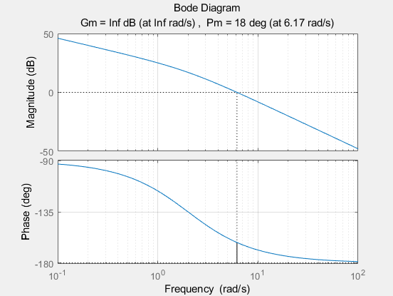 16. Compensator 综合设计(一） - 知乎
