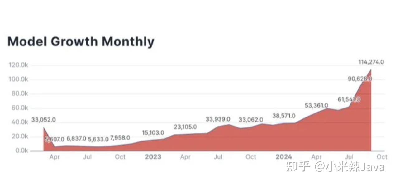 Hugging Face Transformers 到底是什么？ - 知乎