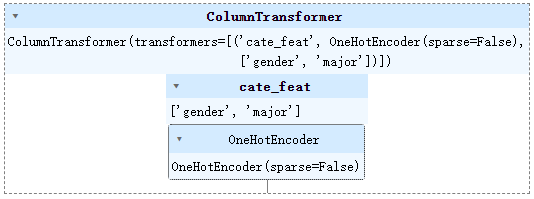超好用的特征变换方法-ColumnTransformer - 知乎