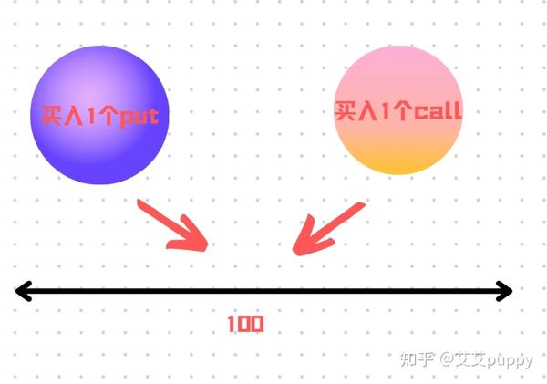 一文带你明白gamma scalping是怎么个玩法 - 知乎