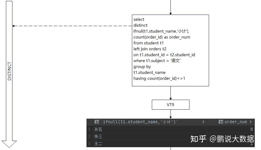 SQL语句执行顺序及实际案例 - 知乎