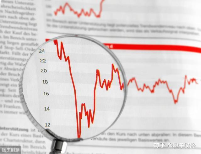 短线王CCI的高级用法：KDJ+CCI买卖法，咸鱼翻身从贫穷到富有 - 知乎