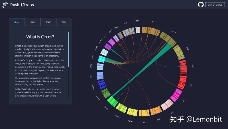 推荐一个牛逼的生物信息 Python 库 - Dash Bio - 知乎