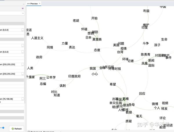 Gephi社会网络分析数据的批量生成和导入 - 知乎