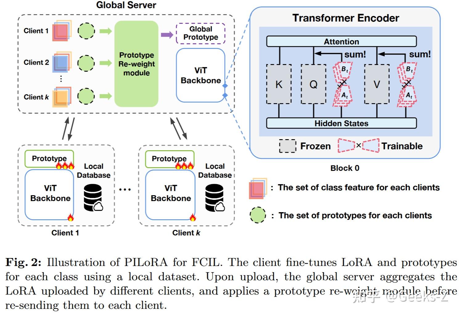 类增量学习—LoRA - 知乎