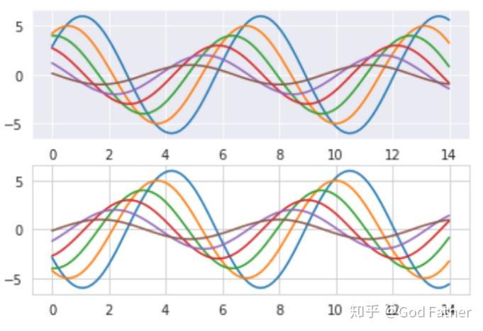 基于matplotlib的Seaborn入门（数据可视化） - 知乎