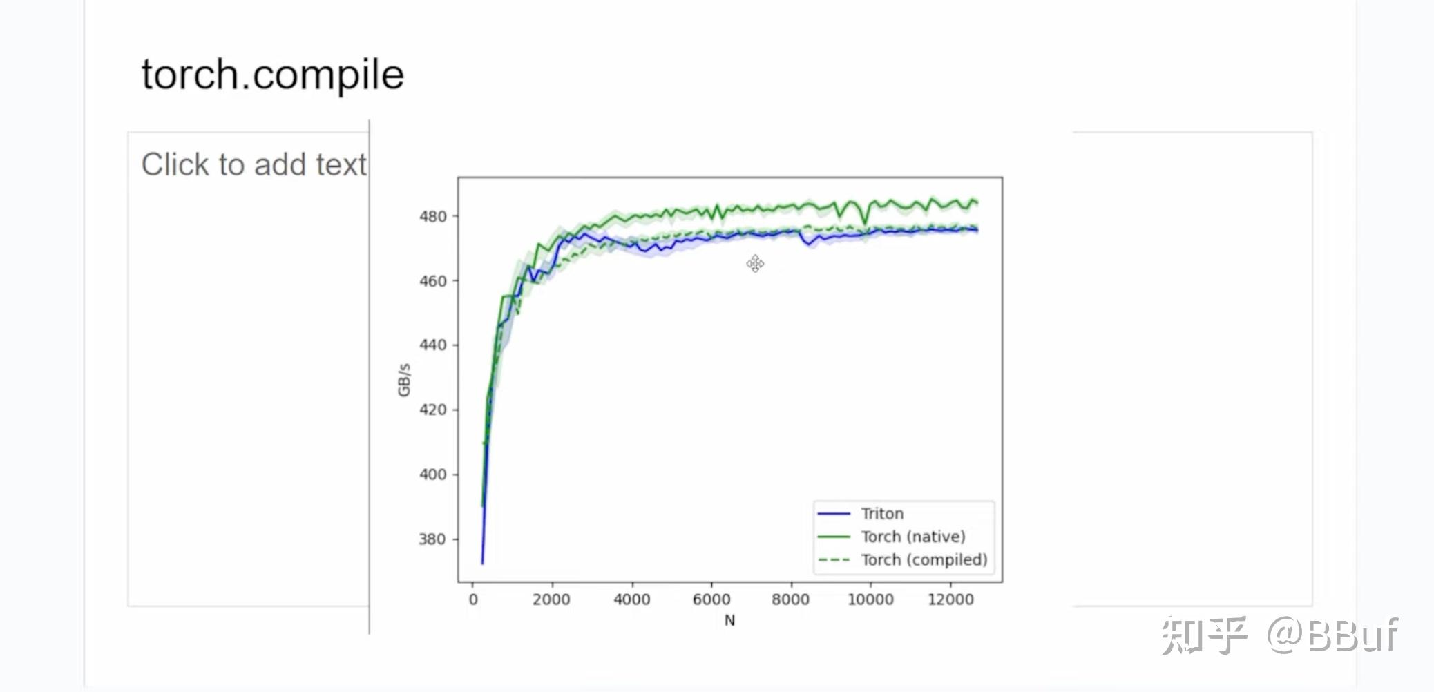 Cuda Mode 课程笔记 第一课 如何在 Pytorch 中 Profile Cuda Kernels 知乎