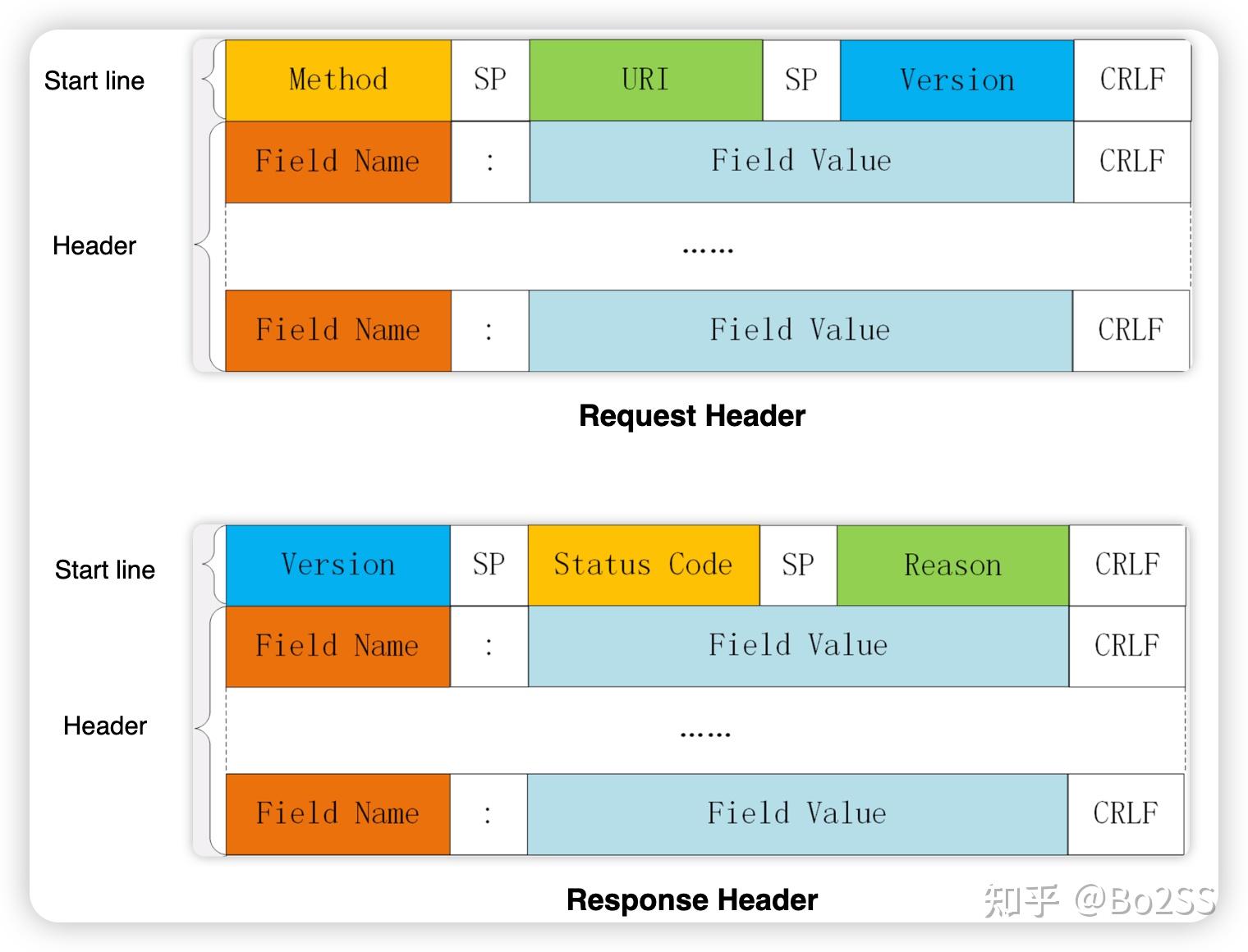 网络通信 | HTTP(S)那些事儿 - 知乎