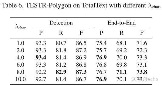 Text Spotting Transformers - 知乎