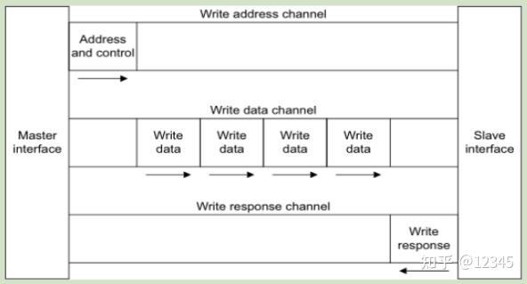 [FPGA/VerilogHDL/Xilinx]AXI接口设计说明及参考 - 知乎